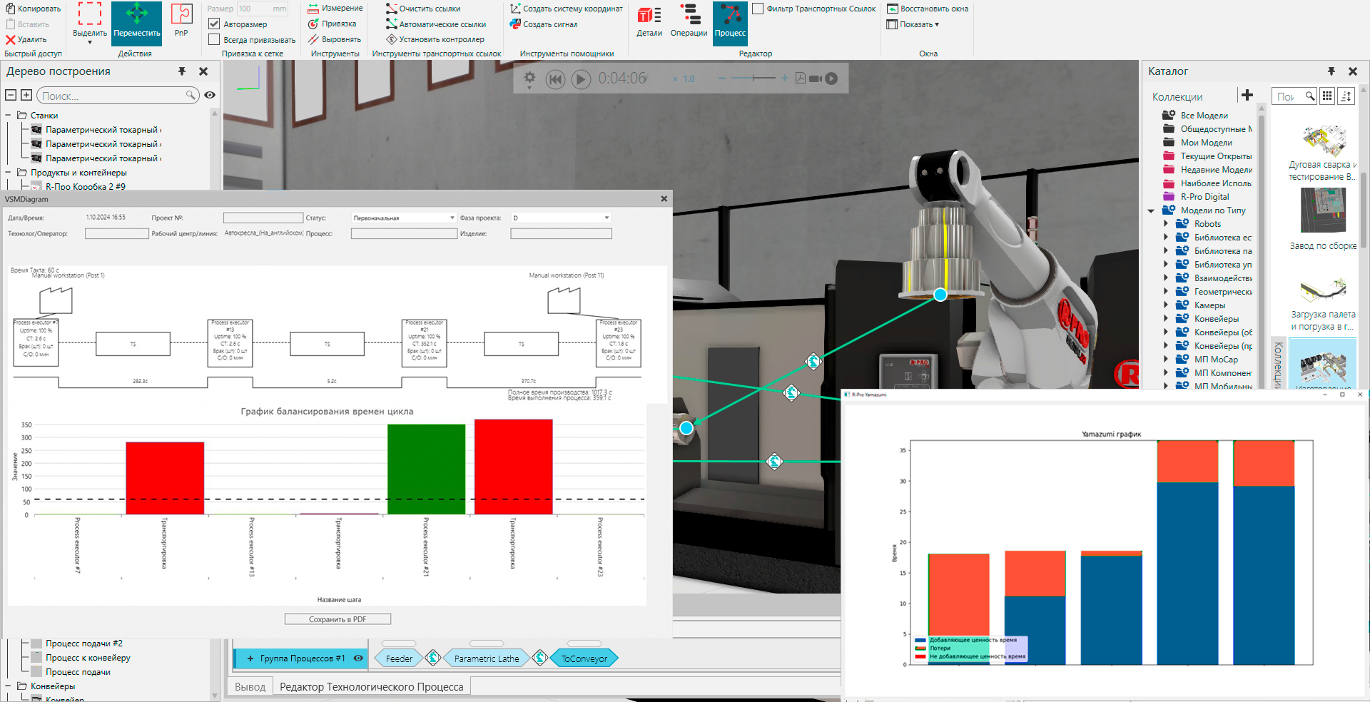 R-Pro Digital – RATIONAL PRODUCTION – Software platform for digital ...